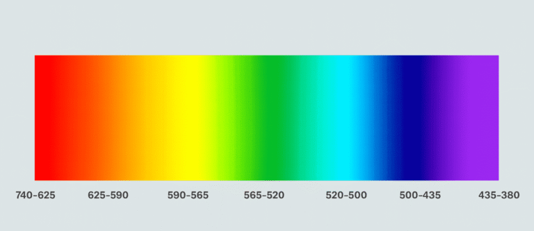 What is the spectrum of visible light and why does it matter in LED ...